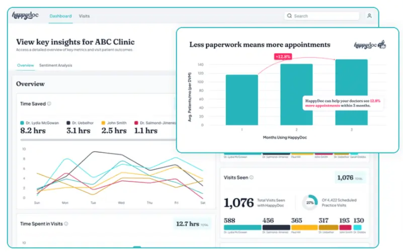 HappyDoc AI Review, Pricing, Features and Alternatives