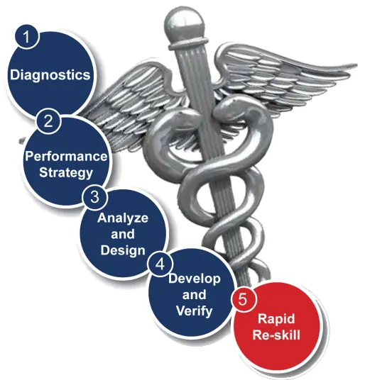 AI Medical Scribes: HIPAA Compliance Checklist for Healthcare