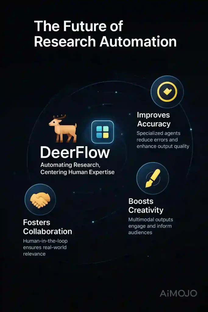 Meet DeerFlow: ByteDance’s Open-Source Research Automator