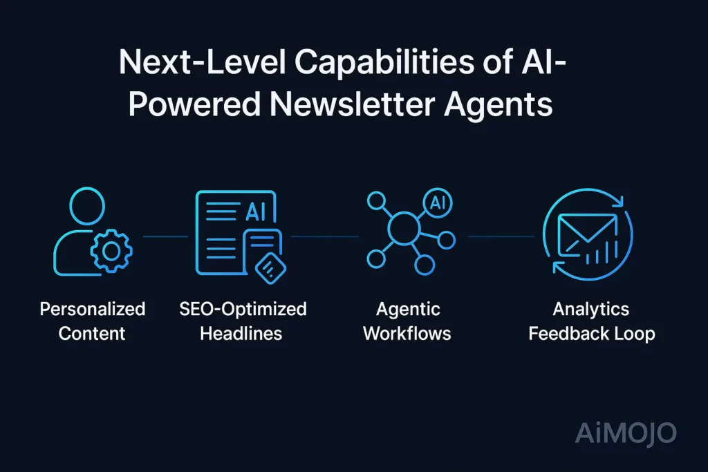 Build a Newsletter AI Agent: Step-by-Step Code Guide (2026)