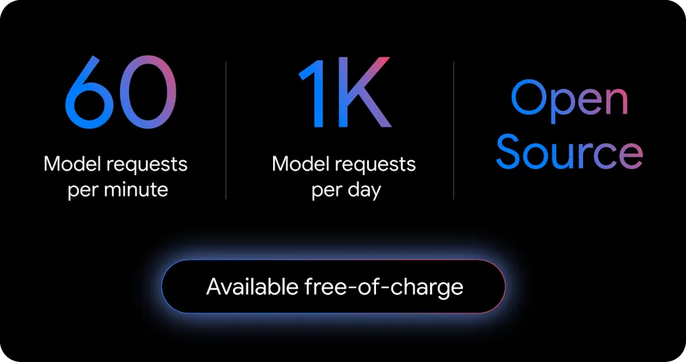 Gemini Cli Explained The Ai Coding Agent Every Dev Needs Now
