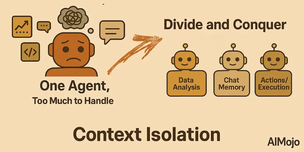 Context Engineering Kills Prompt Engineering — Here's Hvers