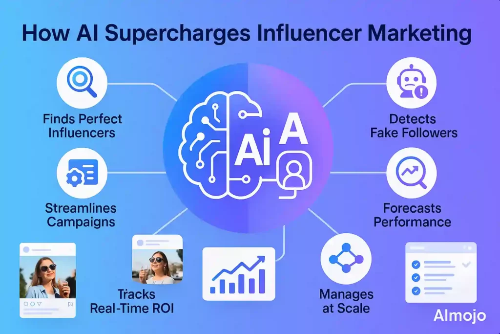7 Best AI Tools for Influencer Marketing: Top Picks for 2025