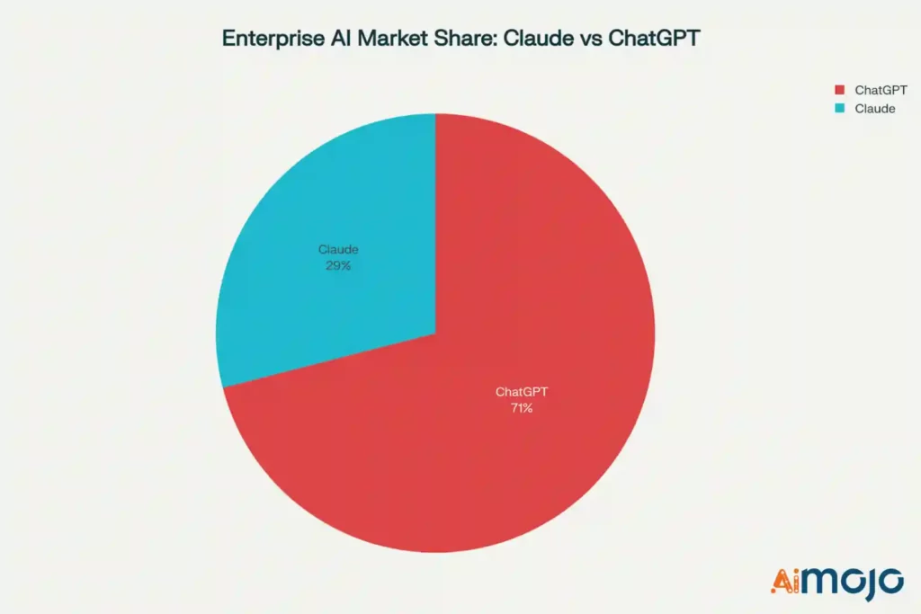 Claude Statistics 2026: Key User and Growth Data