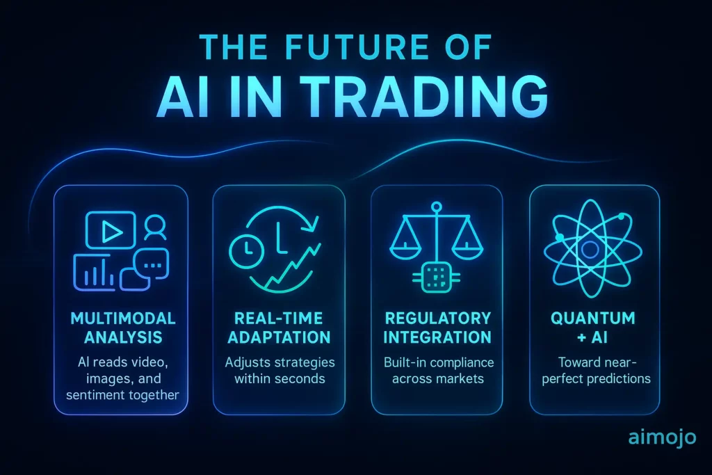 AI Stock Prediction Model Performance Analysis and Rankings 2025