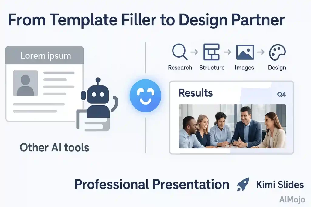 How to Create Stunning AI Presentations with Kimi Slides (2026)