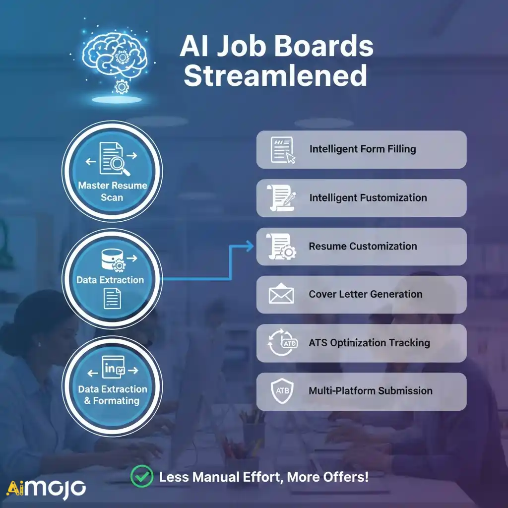 10 Best AI Job Boards That Actually Have Real Openings