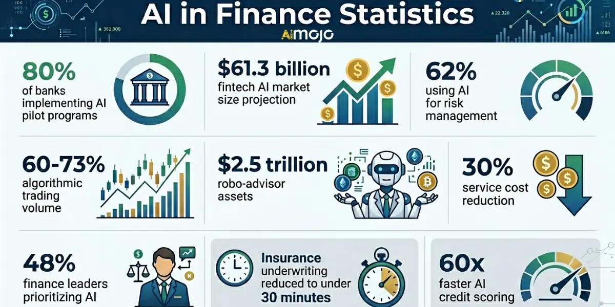 150+ AI Statistics for 2026: Market Size, Adoption & Trends